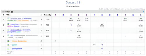 Algoritmi – Competitive Programming Academy